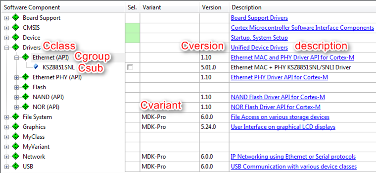 制作keil pack安装包 - 张彬彬的杂货铺